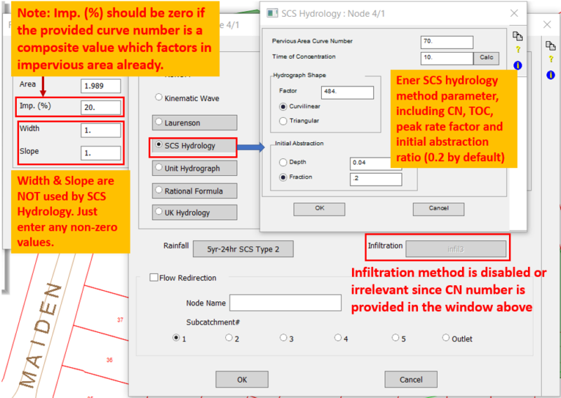 SCS Curve Number Method and Its Application in HEC-HMS, XPSWMM, and ...