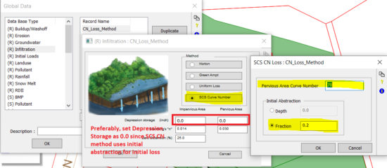 SCS Curve Number Method and Its Application in HEC-HMS, XPSWMM, and ...