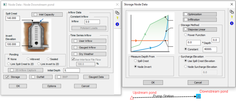 Model A Pump Station in HEC-RAS, HydroCAD, XPSWMM, and HEC-HMS