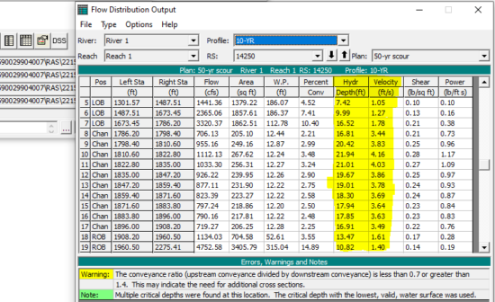 Bridge Scour Analysis By HEC-18 Equations – Local Pier Scour – RASHMS.COM