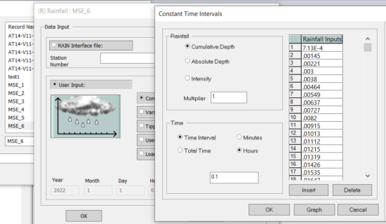NRCS Rainfall Distributions Based on NOAA Atlas 14 Precipitation Depth ...