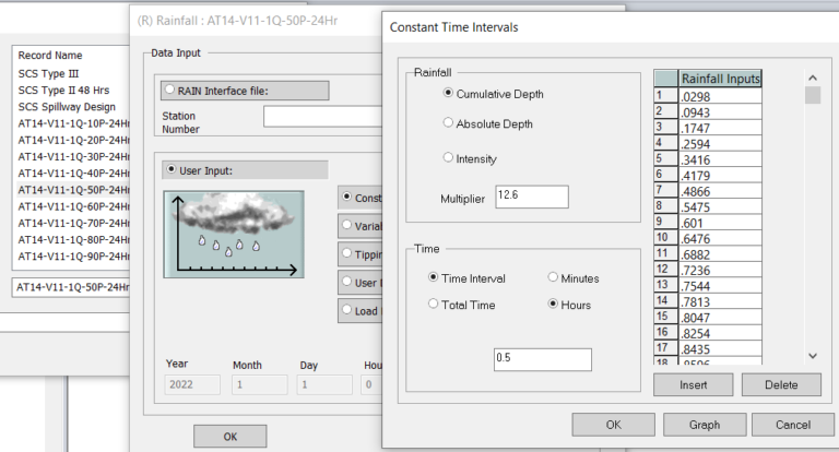 NOAA Atlas 14 Precipitation and Temporal Distribution in XPSWMM ...