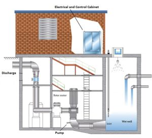 Model A Pump Station in HEC-RAS, HydroCAD, XPSWMM, and HEC-HMS – RASHMS.COM