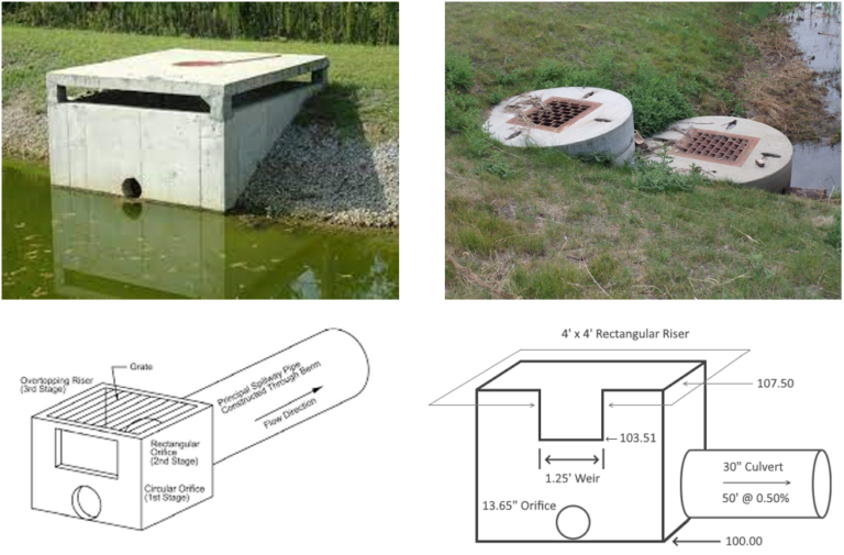 Design A Detention Basin Using Modified Rational Method in HydroCAD (2 ...