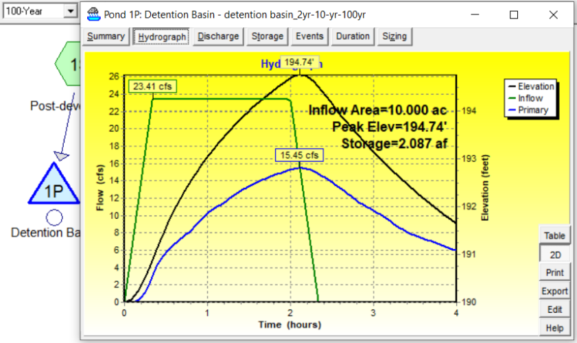 Design A Detention Basin Using Modified Rational Method in HydroCAD (2 ...