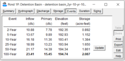 Design A Detention Basin Using Modified Rational Method in HydroCAD (2 ...