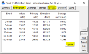 Design A Detention Basin Using Modified Rational Method in HydroCAD (2 ...