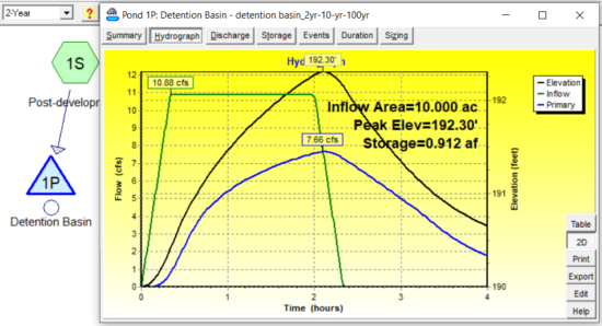 Design A Detention Basin Using Modified Rational Method in HydroCAD (2 ...