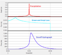 Green-Ampt Infiltration Method and Parameter Estimation – RASHMS.COM