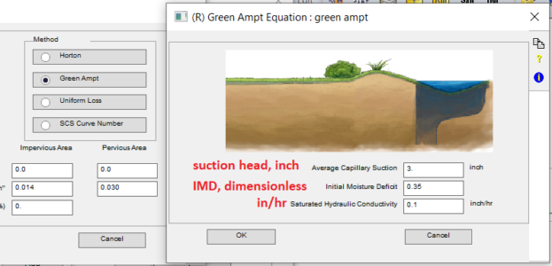 Green-Ampt Infiltration Method and Parameter Estimation – RASHMS.COM