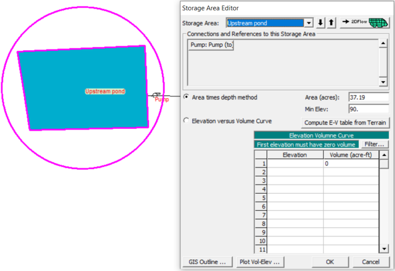Model A Pump Station in HEC-RAS, HydroCAD, XPSWMM, and HEC-HMS – RASHMS.COM