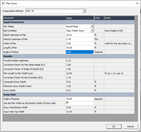 Bridge Scour Analysis By HEC-18 Equations – Local Pier Scour – RASHMS.COM