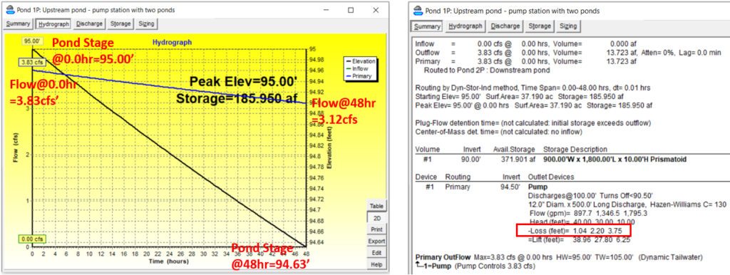 Model A Pump Station in HEC-RAS, HydroCAD, XPSWMM, and HEC-HMS – RASHMS.COM