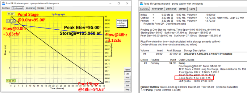 Model A Pump Station in HEC-RAS, HydroCAD, XPSWMM, and HEC-HMS – RASHMS.COM