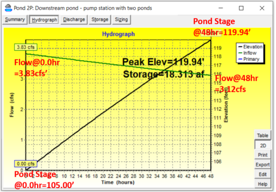 Model A Pump Station in HEC-RAS, HydroCAD, XPSWMM, and HEC-HMS – RASHMS.COM