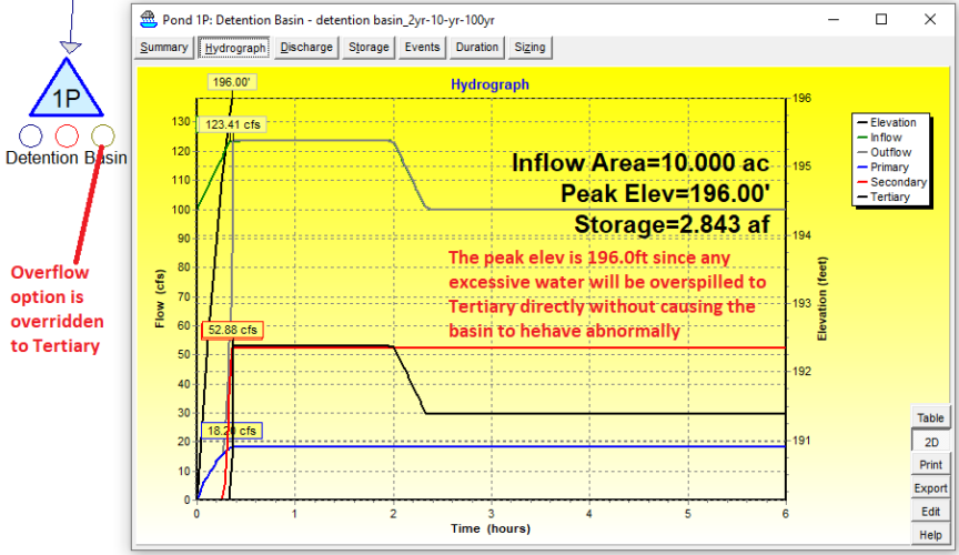 Design A Detention Basin Using Modified Rational Method in HydroCAD (1 ...