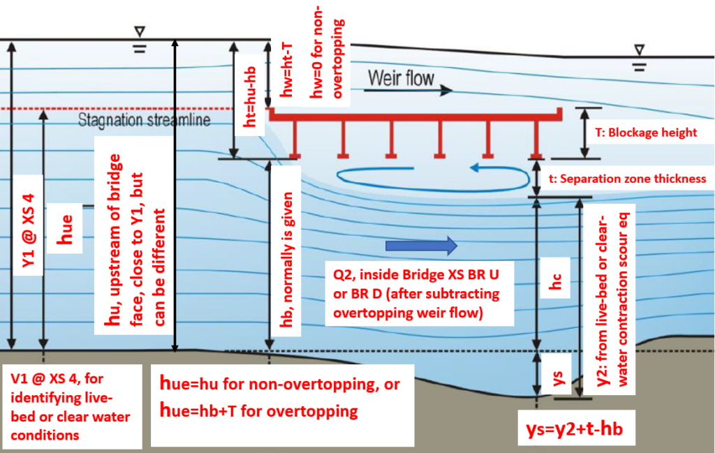 Bridge Scour Analysis By HEC-18 Equations – Contraction Scour (2 of 2) – RASHMS.COM