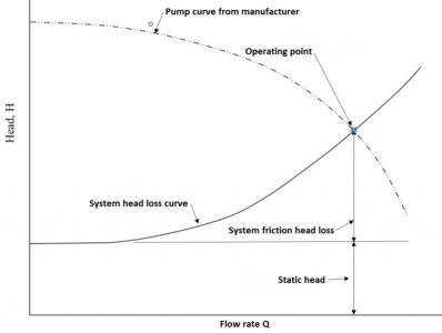 Model A Pump Station in HEC-RAS, HydroCAD, XPSWMM, and HEC-HMS – RASHMS.COM