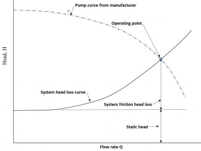 Model A Pump Station in HEC-RAS, HydroCAD, XPSWMM, and HEC-HMS – RASHMS.COM