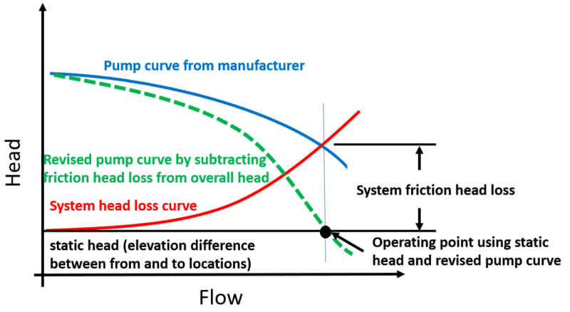 Model A Pump Station in HEC-RAS, HydroCAD, XPSWMM, and HEC-HMS – RASHMS.COM