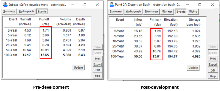 Design A Detention Basin Using SCS Hydrology in HydroCAD – RASHMS.COM