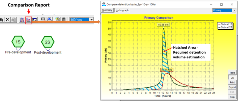 Design A Detention Basin Using SCS Hydrology in HydroCAD – RASHMS.COM