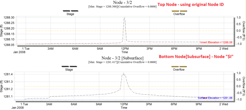 XPSWMM Confusions and Clarifications (2 of 2)