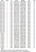 Create a River Channel Surface Using Cross Section Survey Data in HEC-RAS