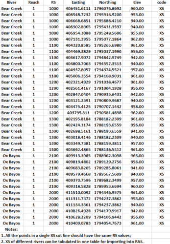 Create a River Channel Surface Using Cross Section Survey Data in HEC-RAS – RASHMS.COM