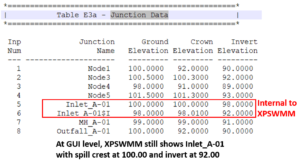 Node Flooding and Ponding, Overland/Street Flow In 1D XPSWMM Modeling ...