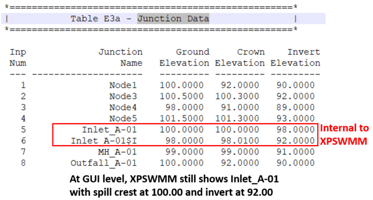 Node Flooding and Ponding, Overland/Street Flow In 1D XPSWMM Modeling ...