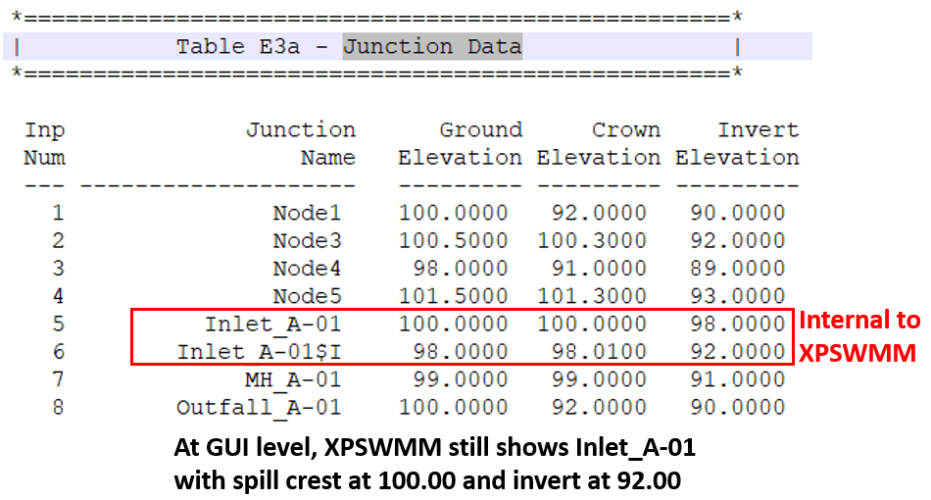 Node Flooding and Ponding, Overland/Street Flow In 1D XPSWMM Modeling ...