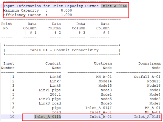 Node Flooding and Ponding, Overland/Street Flow In 1D XPSWMM Modeling – RASHMS.COM