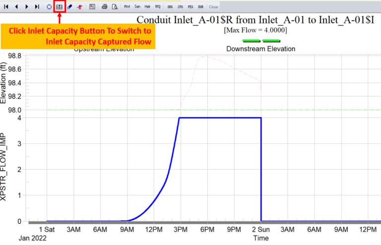 Node Flooding and Ponding, Overland/Street Flow In 1D XPSWMM Modeling ...