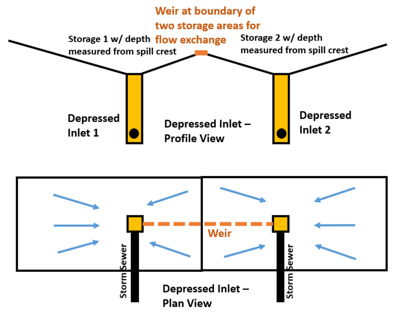 Node Flooding and Ponding, Overland/Street Flow In 1D XPSWMM Modeling ...