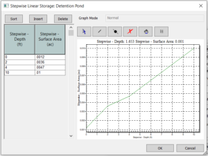 XPSWMM Confusions and Clarifications (1 of 2) – RASHMS.COM