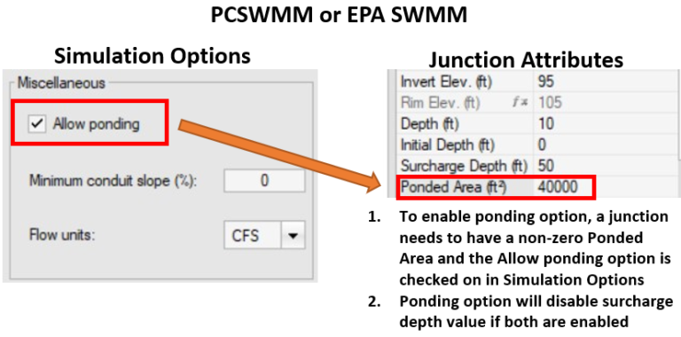 Node Flooding and Ponding, Overland/Street Flow In 1D XPSWMM Modeling ...