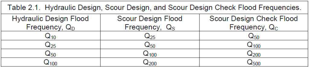 Bridge Scour Analysis By HEC-18 Equations – Contraction Scour (1 of 2 ...