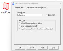 Malcom Small Watershed Hydrograph Method and Its Application in ...