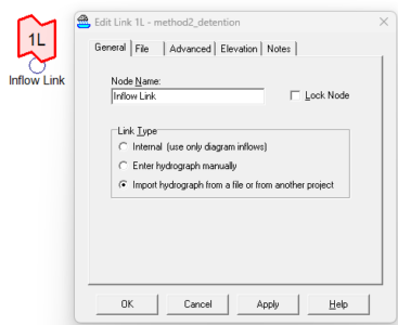 Malcom Small Watershed Hydrograph Method and Its Application in ...