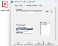 Malcom Small Watershed Hydrograph Method and Its Application in ...