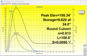 Malcom Small Watershed Hydrograph Method and Its Application in ...