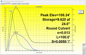 Malcom Small Watershed Hydrograph Method and Its Application in ...