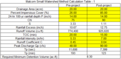 Malcom Small Watershed Hydrograph Method and Its Application in ...