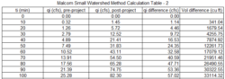 Malcom Small Watershed Hydrograph Method and Its Application in ...