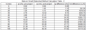Malcom Small Watershed Hydrograph Method and Its Application in ...