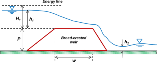 HEC-RAS Lateral Structure (2 of 2) – RASHMS.COM