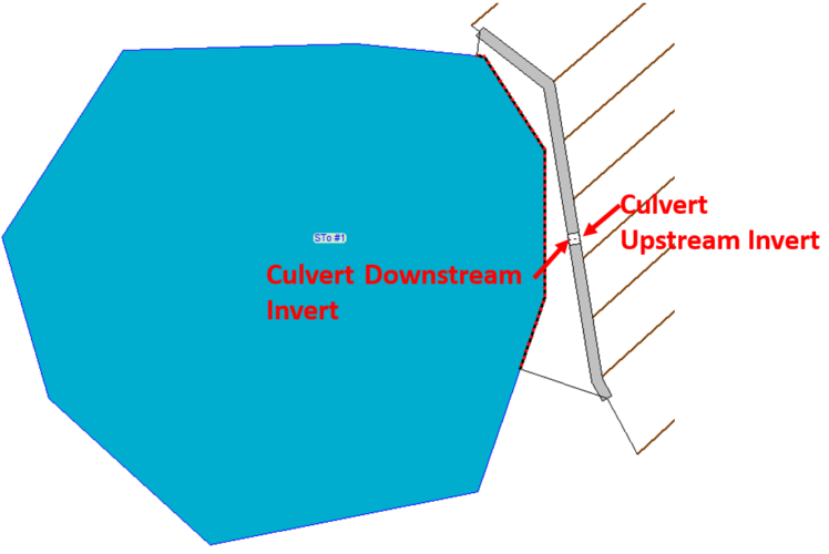 HEC-RAS Lateral Structure (2 of 2) – RASHMS.COM