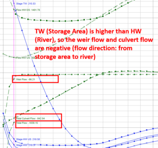 HEC-RAS Lateral Structure (2 of 2) – RASHMS.COM