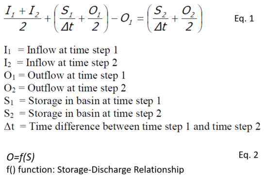 Modified Puls Storage Routing By Detention Basin Analysis Of Hydraulic Toolbox – RASHMS.COM